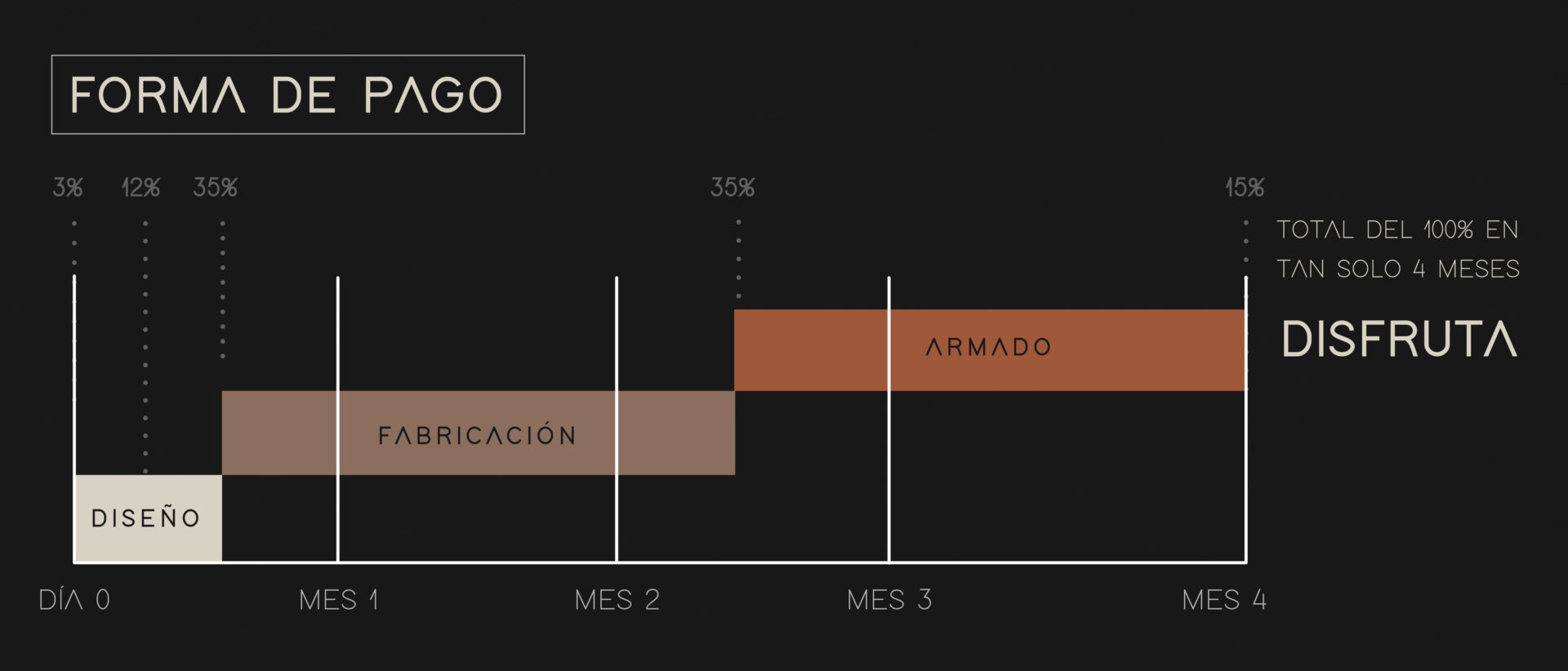 Inicio - Modular Places