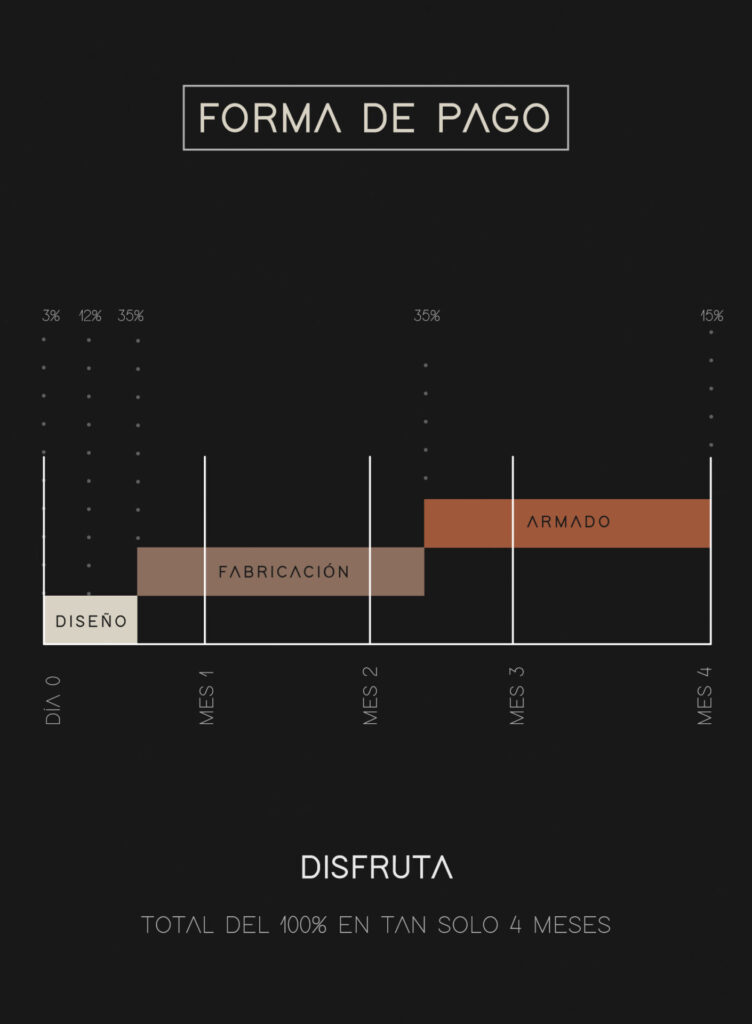Inicio - Modular Places