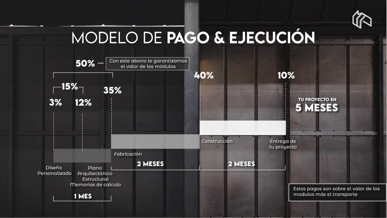 Inicio - Modular Places