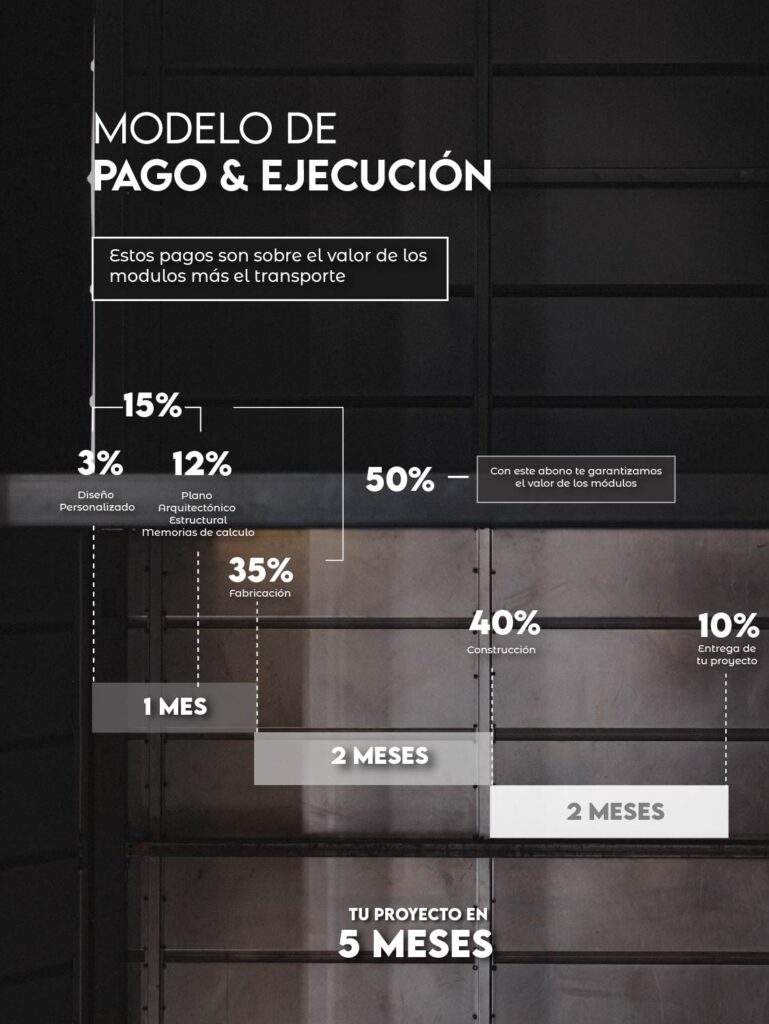 Inicio - Modular Places